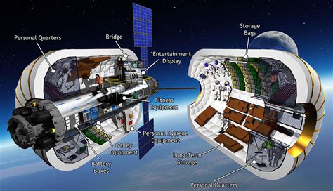 Bigelow Expandable Space Station Module Has Been Expanded At The Space Station