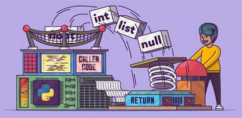 Boost Your Python Code Withreturn Statement Ravi Verma Posted On