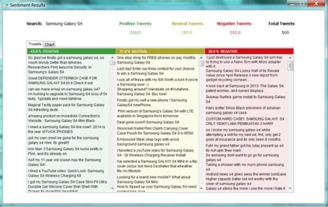 Figure 2 From Real Time Twitter Sentiment Classification Using