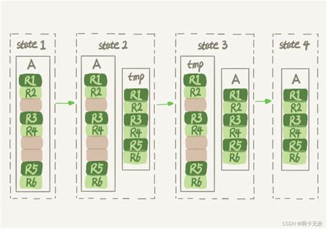 Mysql表空间回收mysql 表空间回收 Csdn博客