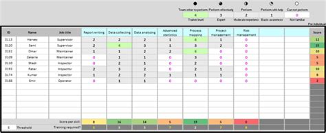 Top Free Skill Matrix Templates For Excel Clickup Top Free Skill Matrix Templates For Excel Clickup