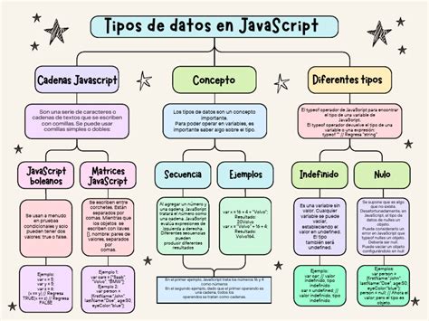 tipos de datos de javascript pdf cadena informática script java