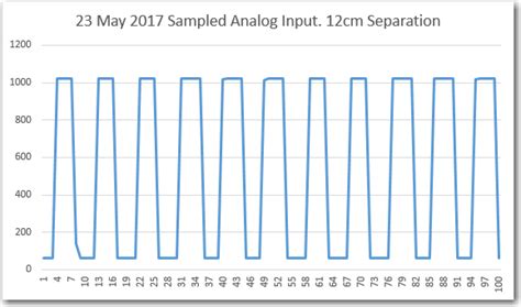 ir modulation processing algorithm development part i paynter s palace