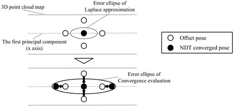 Autowarendtscanmatcher Autoware Core Documentation