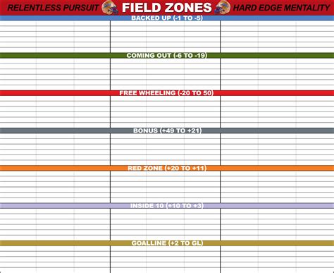 Tulsa University Field Zones Chart 36x44 Image Maker