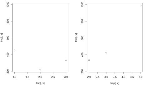 Facetwrap Like Plot Using R Base Graphics Stack Overflow