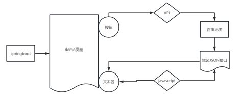 【springboot】集成百度地图实现定位打卡功能 springboot地图定位 csdn博客