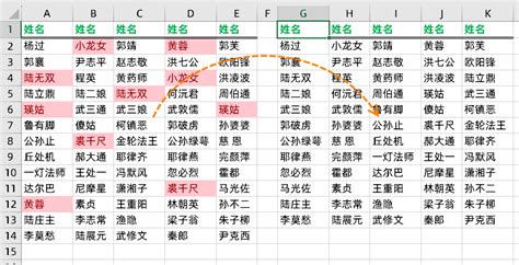 提取唯一值，告别烧脑的函数和代码