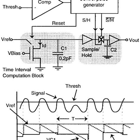 Comparator Circuit A Two Stage Amplifier Operated In An Open Loop Download Scientific Diagram