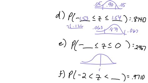 Suppose Z Is A Standard Normal Random Variable Draw An Appropriate