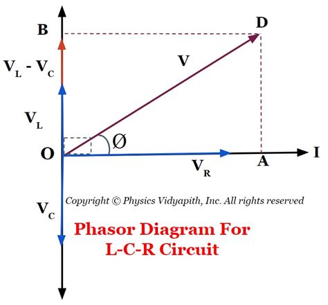 Circuit Containing Inductor Capacitor And Resistor In Series L C R Series Circuit ~ Physics