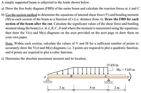 a simply supported beam is subjected to the loads shown below draw the