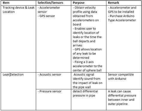 Suggestion On Sensors To Be Used For Leak Detection In Pipeline Sensors Arduino Forum
