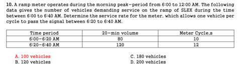 Solved A Ramp Meter Operates During The Morning Peak Period
