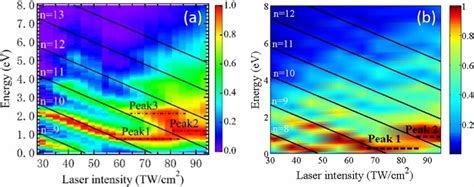 A Experimental And B Theoretical 2d Ati Spectra Of Ocs At