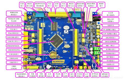 Stm32f4开发板硬件平台简介alientek Csdn博客