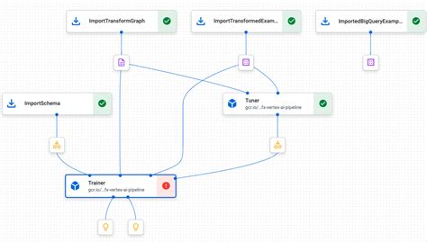 TFX Issues Issue Tensorflow Tfx GitHub