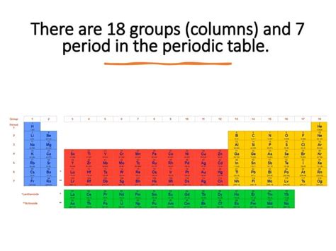Exploring The Periodic Tables Groups And Periods Pptx Chemistry