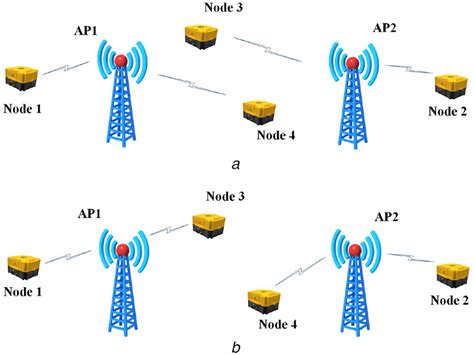 Two Ways Of Load Balancing Connection Among Aps A Low‐throughput