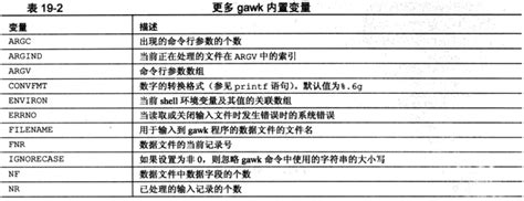 linux命令行和shell脚本编程宝典 笔记 linux 命令行和shell脚本编程宝典电子版 csdn博客