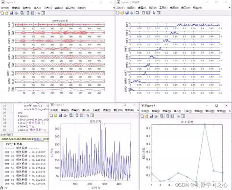 时序分解 Matlab实现基于ewt经验小波变换的信号分解分量可视化