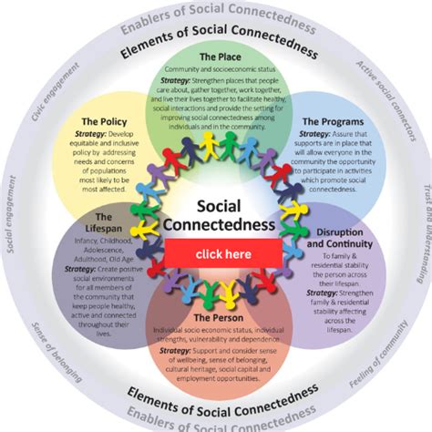 Connectedness 是什么意思？connectedness的学习方法【知识点总结】【n 连通性】夸克英语笔记