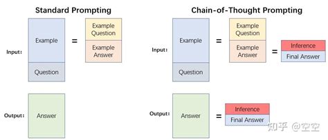 Cot论文阅读 知乎