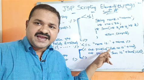 Jsp Scripting Elements Scriptlet Declaration Expression Tag Web Technologies