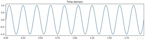 Python 绘制傅里叶图像 Python进行傅里叶变换hochie的技术博客51cto博客