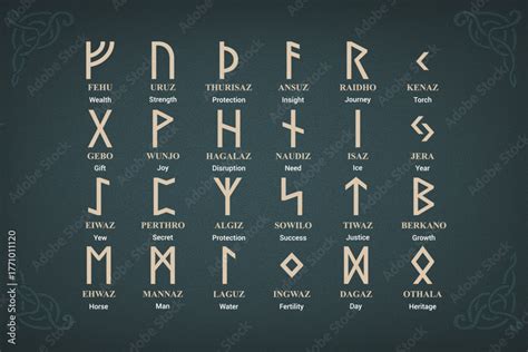 Elder Futhark Runes Vector With 24 Ancient Norse Symbols Names And