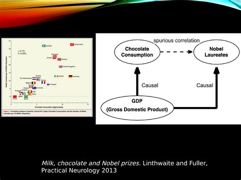 structurally constrained effective brain connectivity ppt