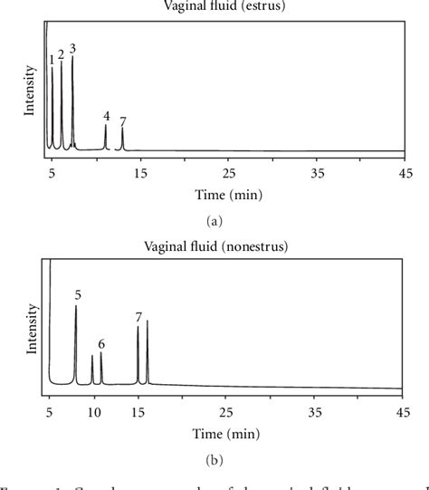 Figure From Gas Chromatographic Mass Spectrometric Analysis Of Volatile Metabolites In Bovine