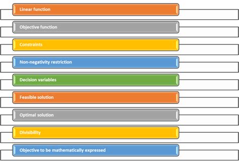 Linear Programming Problems Solved Pyqs Commerceiets100