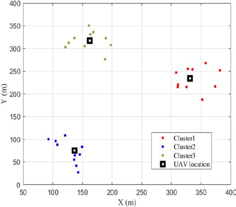 figure 5 from resource allocations for coexisting embb and urllc