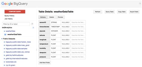 Building A Serverless Data Pipeline IoT To Analytics Google Codelabs