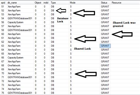 Sql Server 2000 Performance Deadlock Database Administrators