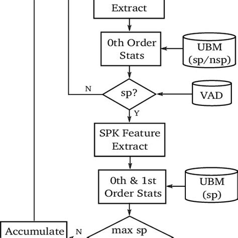 Speaker Vector Extraction In The Eml Online Speaker Diarization System Download Scientific
