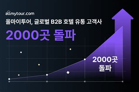 올마이투어 글로벌 B2b 호텔 유통 고객사 2000곳 넘어 플래텀