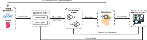 Figure 1 From Generating Critical Scenarios For Testing Automated Driving Systems Semantic Scholar