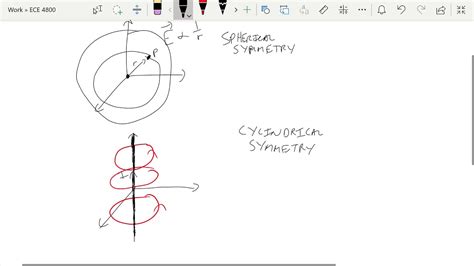 Difference Between Cartesian Cylindrical And Spherical Coordinates At