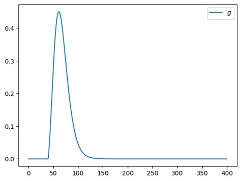 SciPy Python Programming For Economics And Finance