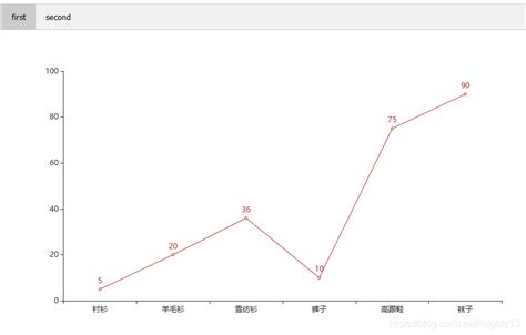 Pyecharts源码解读（15）图表类包charts之组合图表： 选项卡tabpyecharts Tab Csdn博客