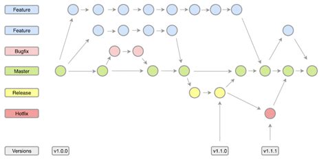 What Technical Skills Should Product Managers Possess Logrocket Blog