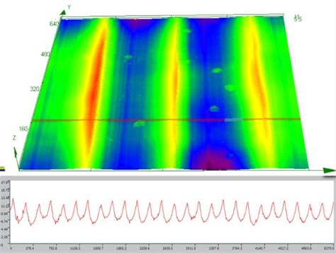 3d Topography Of Machined Surface And Roughness Curve Of Machined Download Scientific Diagram