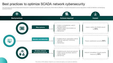 Best Practices To Optimize Scada Network Cybersecurity Ppt Sample