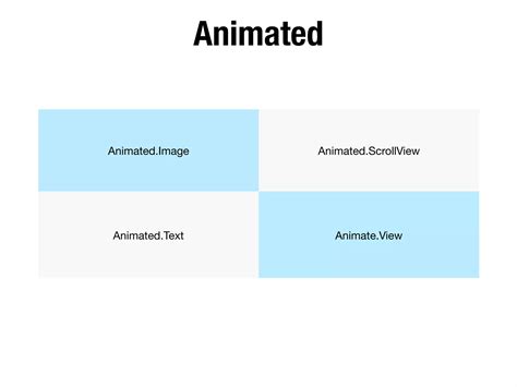 React Native Animation Pdf Computer Animation Computer Software And Applications