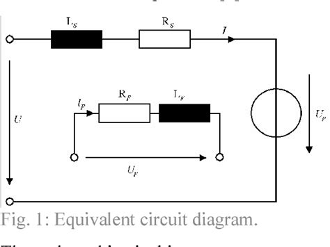 Figure 1 From Computation Of The Mutual Inductance Between Rotor And Stator Synchronous Claw