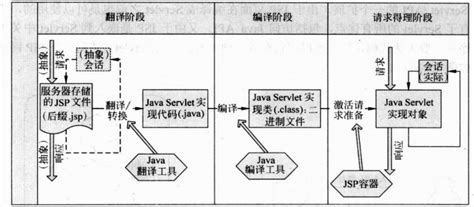 Java Web 相关概念经典总结一 学时网