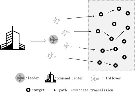 Figure 1 From Multi Uav Formation Path Planning Based On Compensation