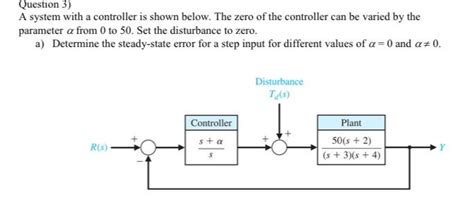 Solved Question A System With A Controller Is Shown Chegg